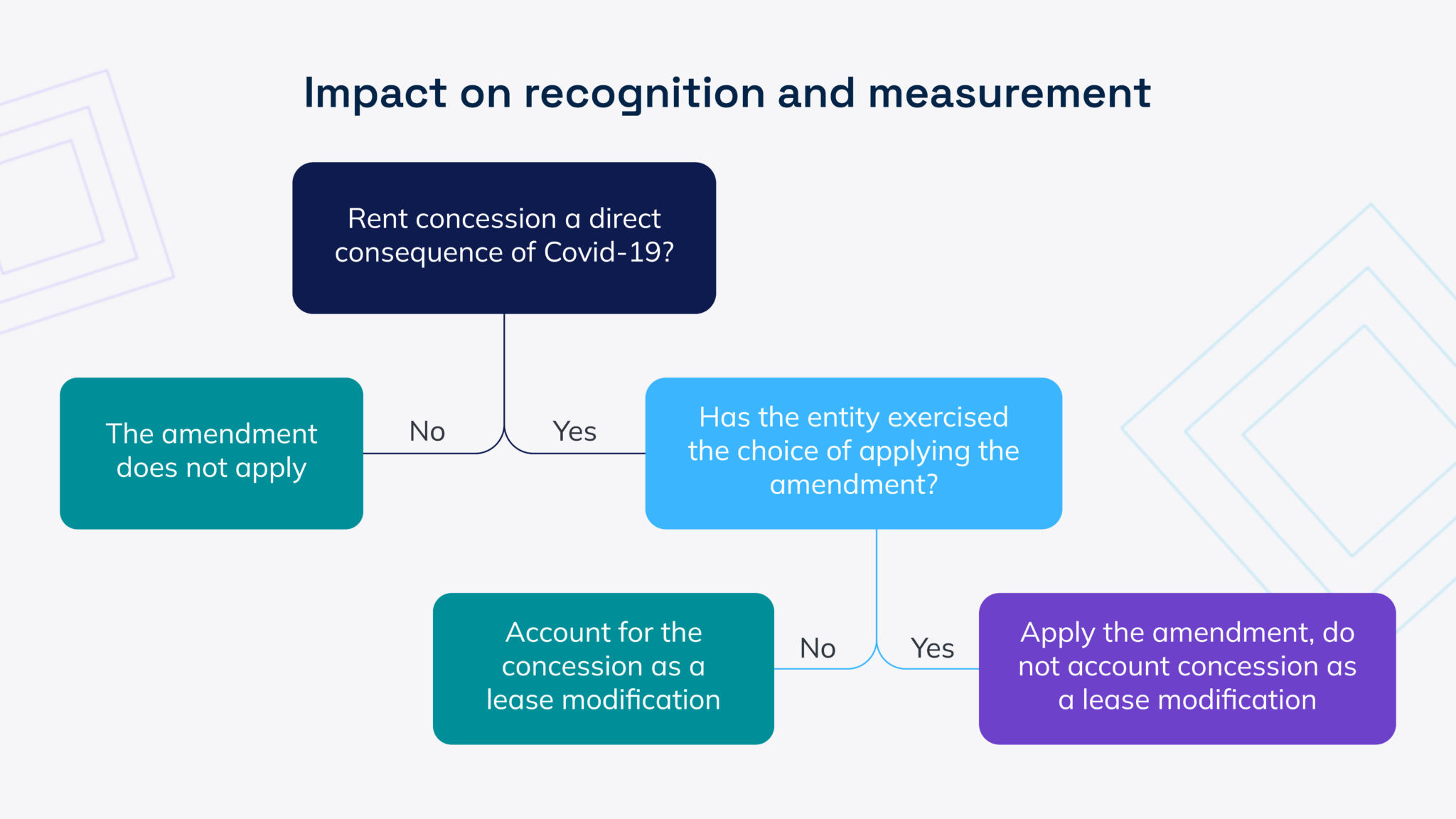 Companies (Indian Accounting Standards) Amendment Rules, 2020 ...